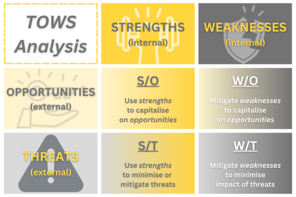 TOWS Analysis: Common Mistakes Students Make and How to Avoid Them ...