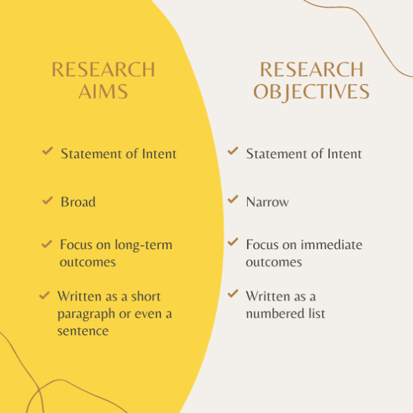 Research Objectives: Top 4 Tips for Writing, According to a Pro