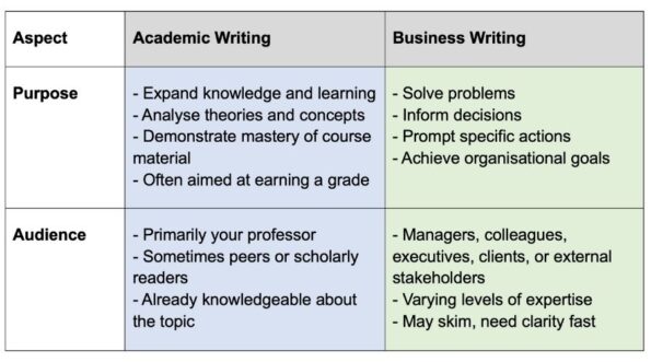 Academic Writing vs Business Writing: Key Differences | inkmypapers