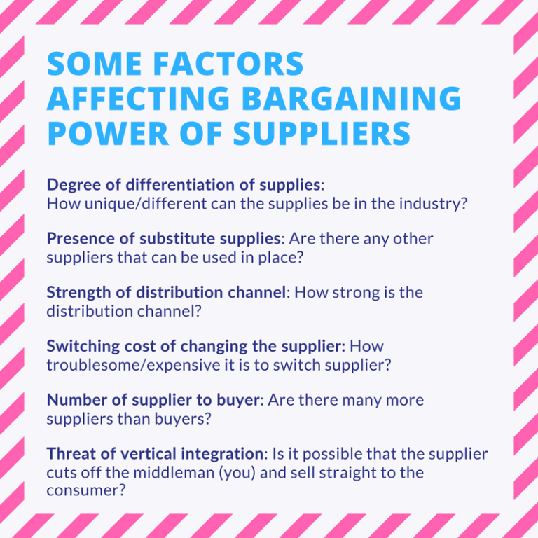 Ultimate Guide to "Bargaining Power of Suppliers" | inkmypapers
