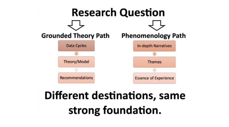 Grounded Theory vs Phenomenology: Choosing the Right Approach for ...