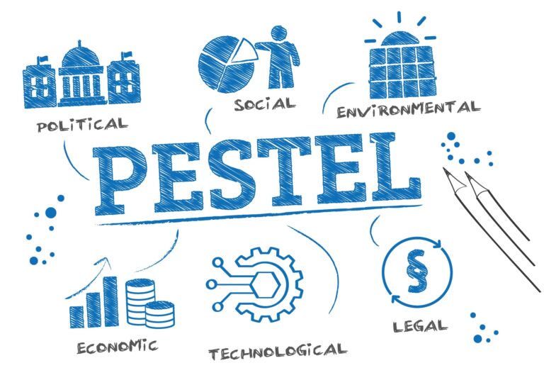 The Power of PESTEL: How External Factors Shape Business Strategy ...
