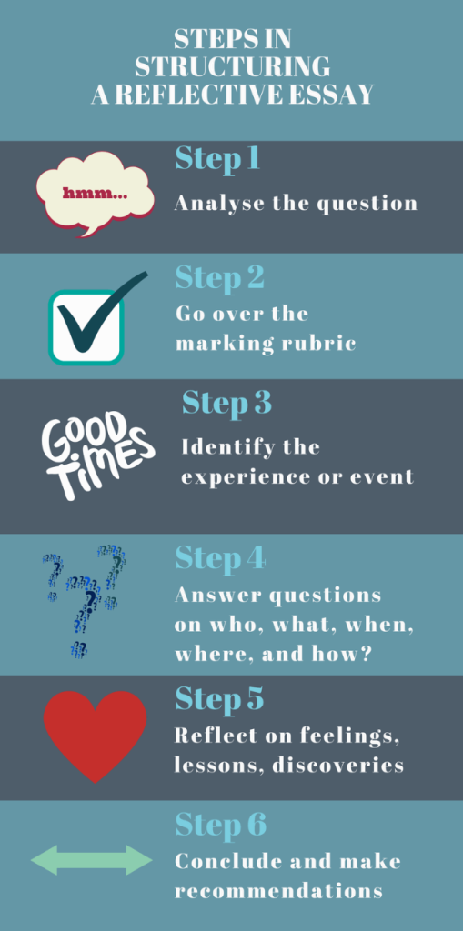 Feeling, Lessons Learned and Reflective Essays: How to Write? | inkmypapers